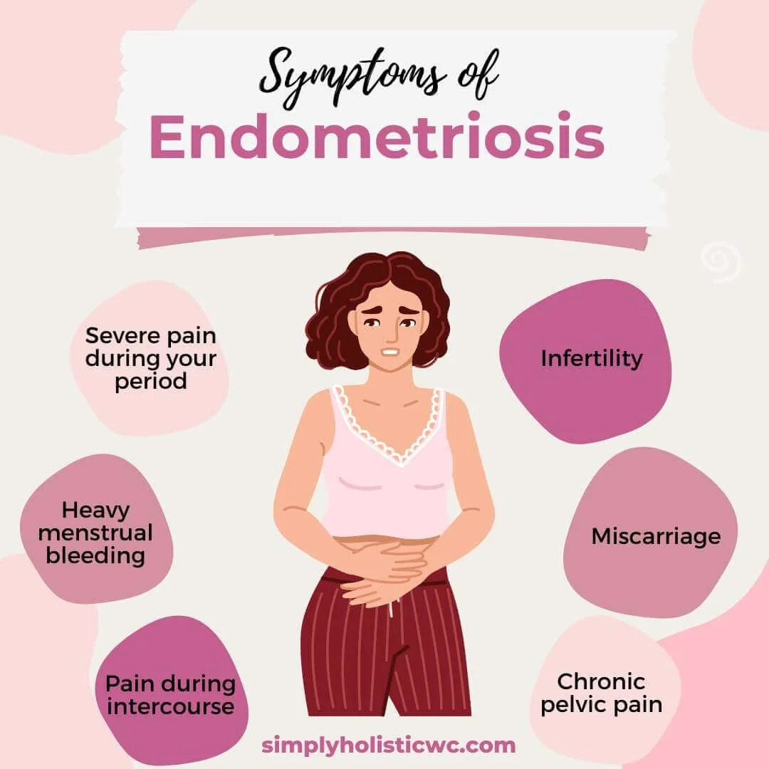 Fertility Tips for Endometriosis: Get Pregnant Naturally — Simply ...