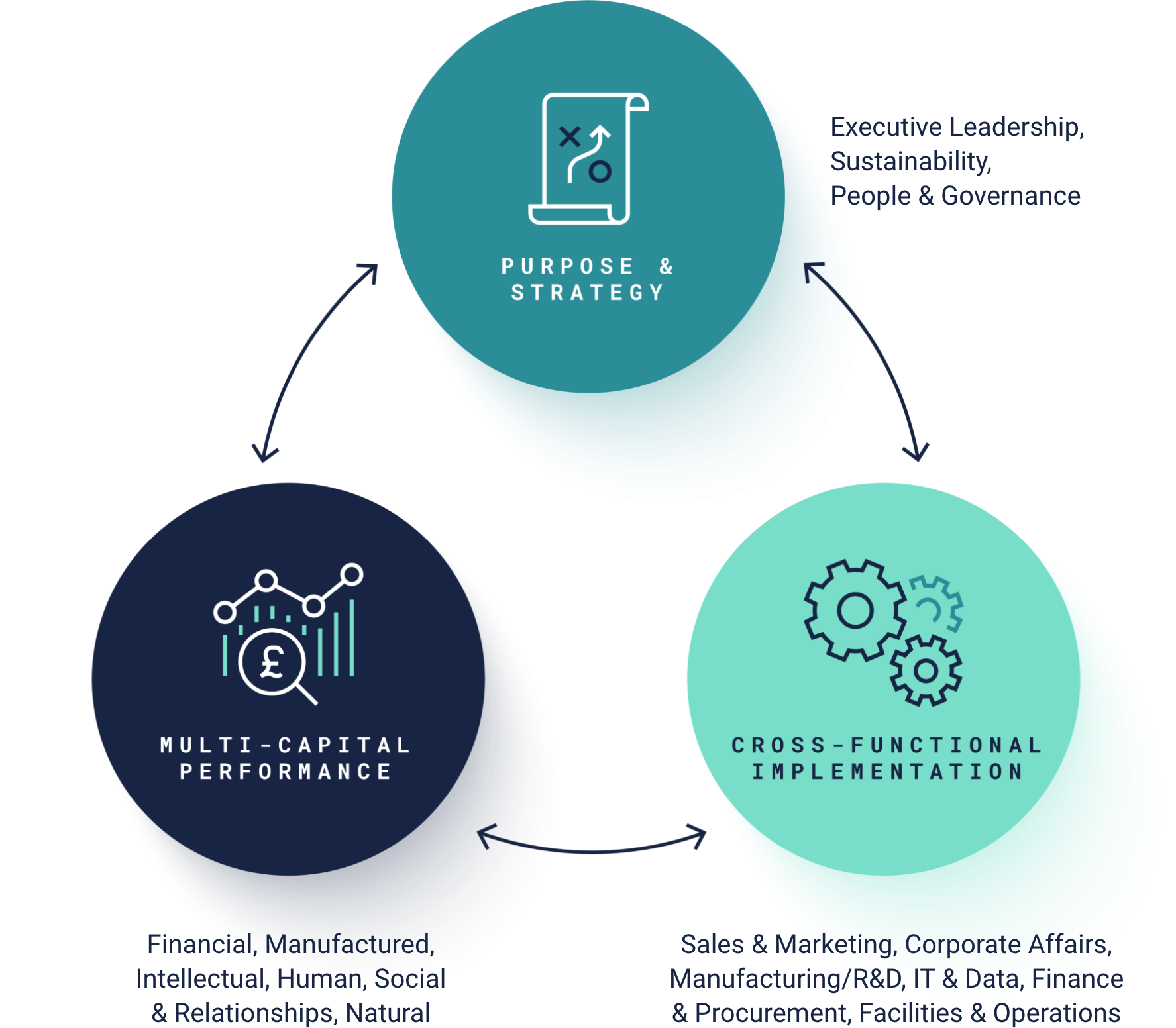 Our Approach β Purposefy