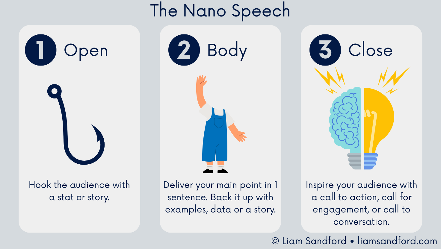 Prepare a 10 Minute Talk in 24 Hours