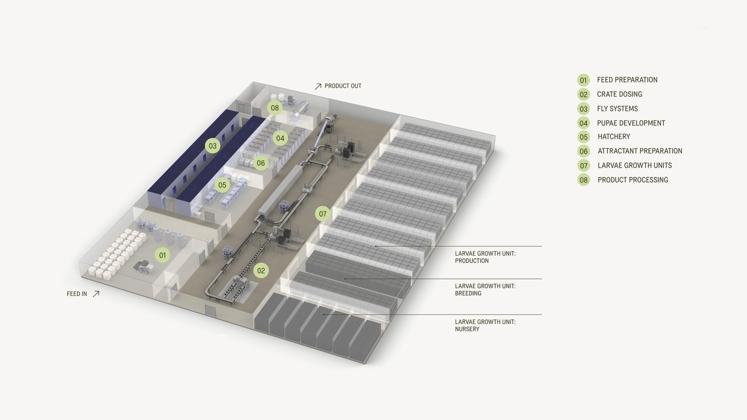 How does insect farming work? — Entocycle | Insect Farming Technology
