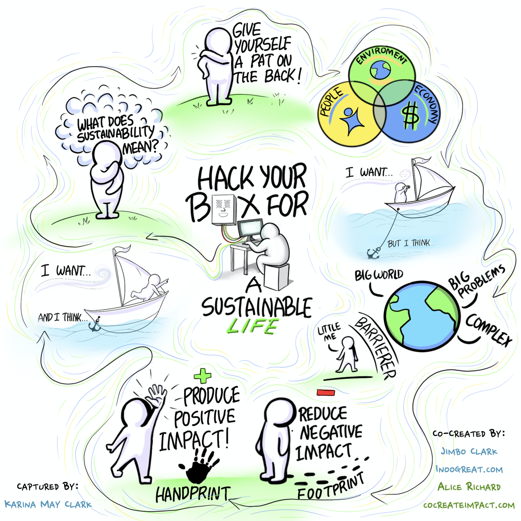 Hack your Box Series — iNNOVGoals Limited l Certified 2030 SDGs Game Facilitator