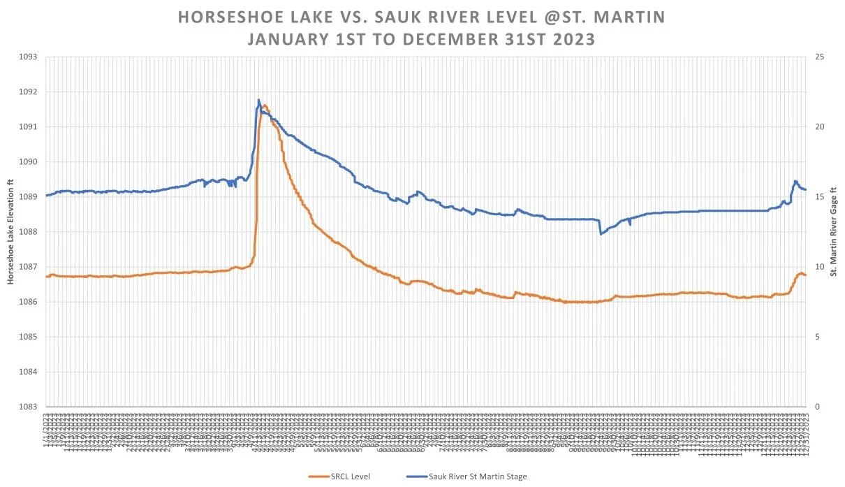 General 1 — Sauk River Chain of Lakes Association
