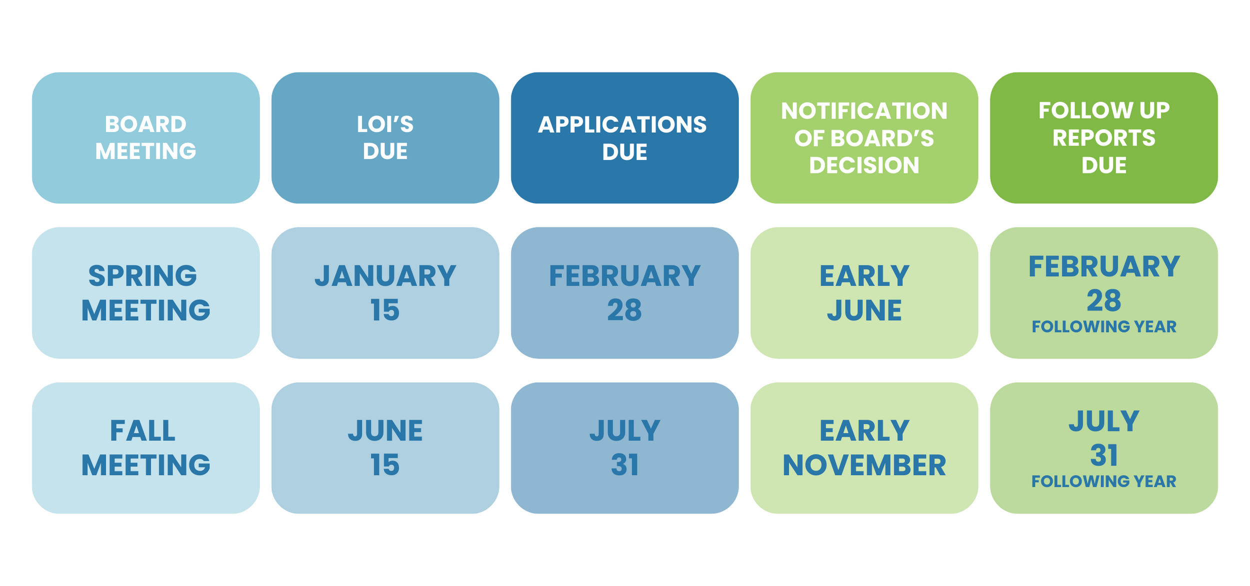 Timeline — Crowell Trust