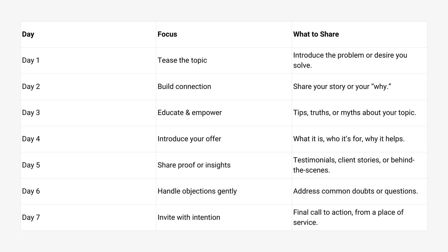 Creating a Focused Launch Plan That Feels Right
