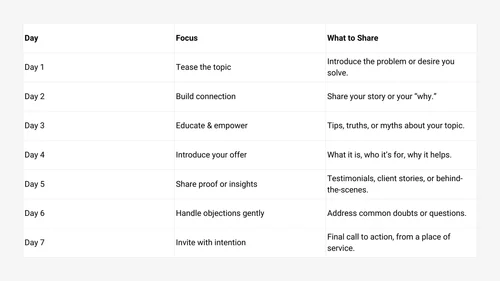 Creating a Focused Launch Plan That Feels Right