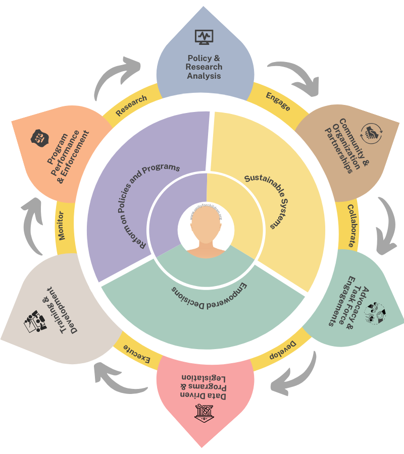 Our Model (Backup) — Unity for Children