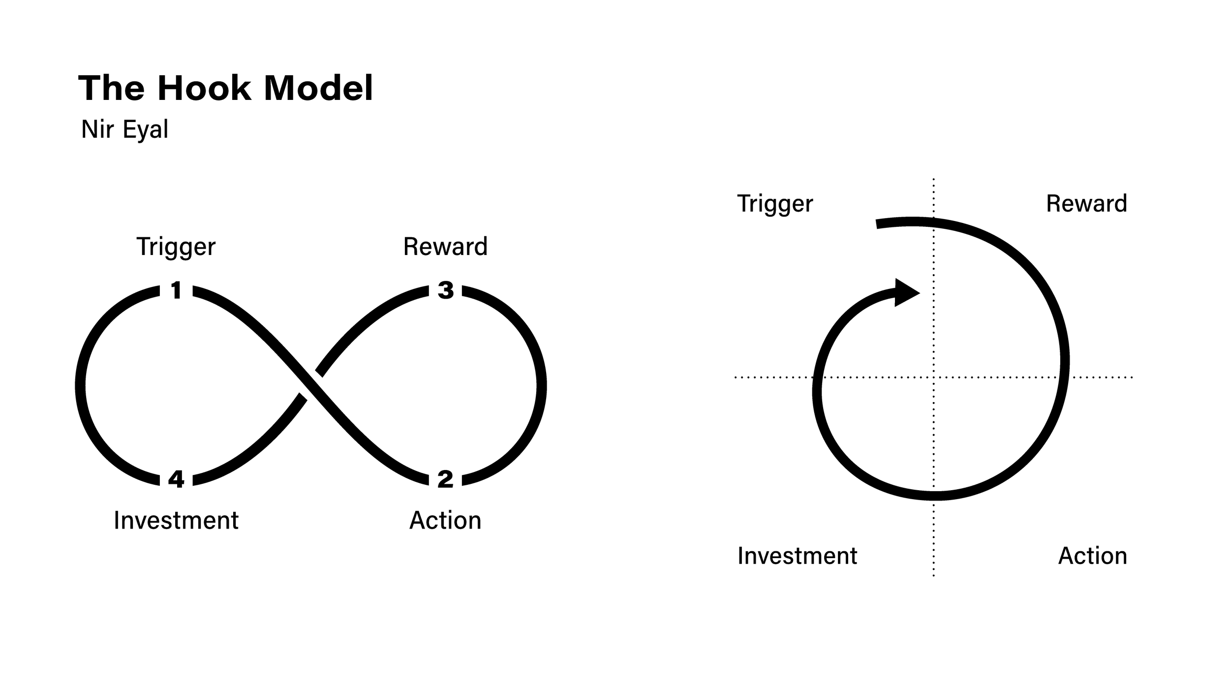 Addictive mental models in product design systems — Hey Jovo Design