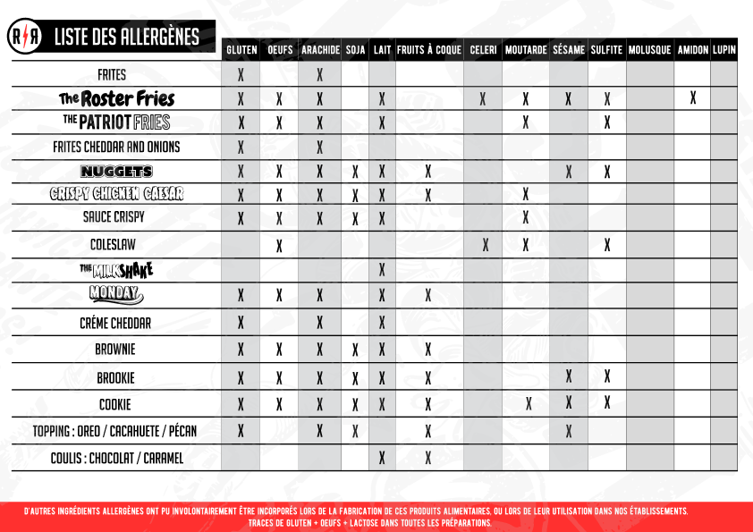 The Roster - Lifestyle Burgers