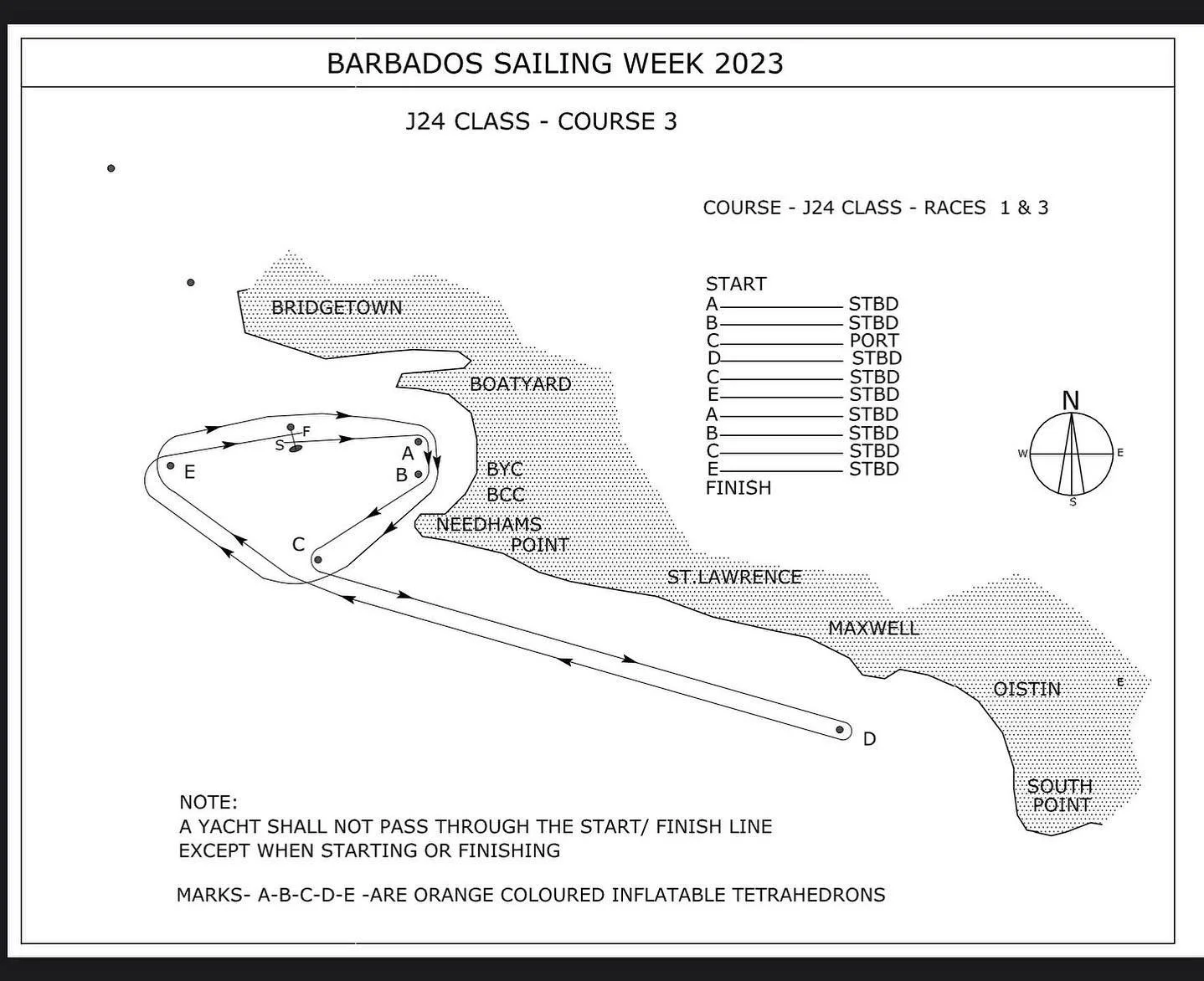 Courses & Results — Barbados Sailing Week