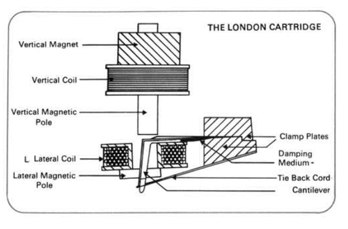 London Decca Cartridges — London Decca - It Just Sounds Right!