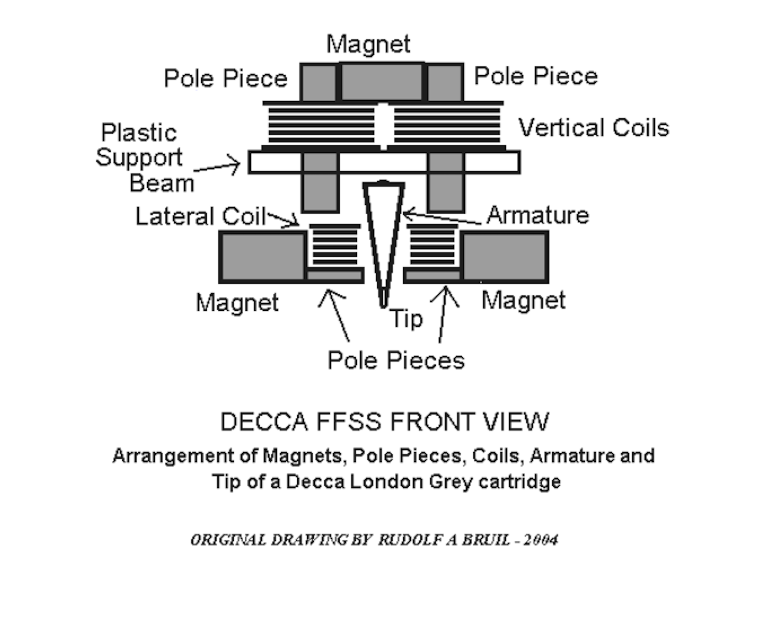 London Decca Cartridges — London Decca - It Just Sounds Right!