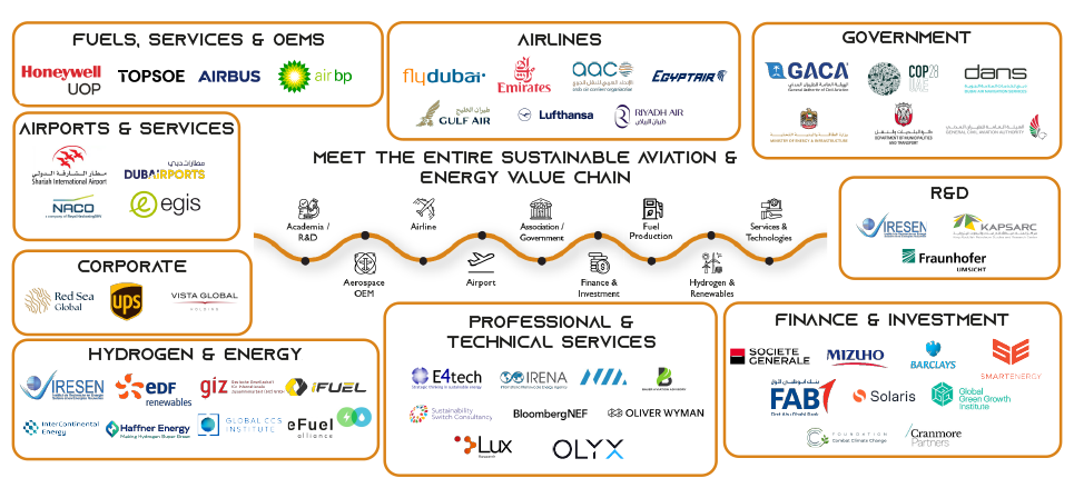 Attend — Sustainable Aviation Futures MENA Congress