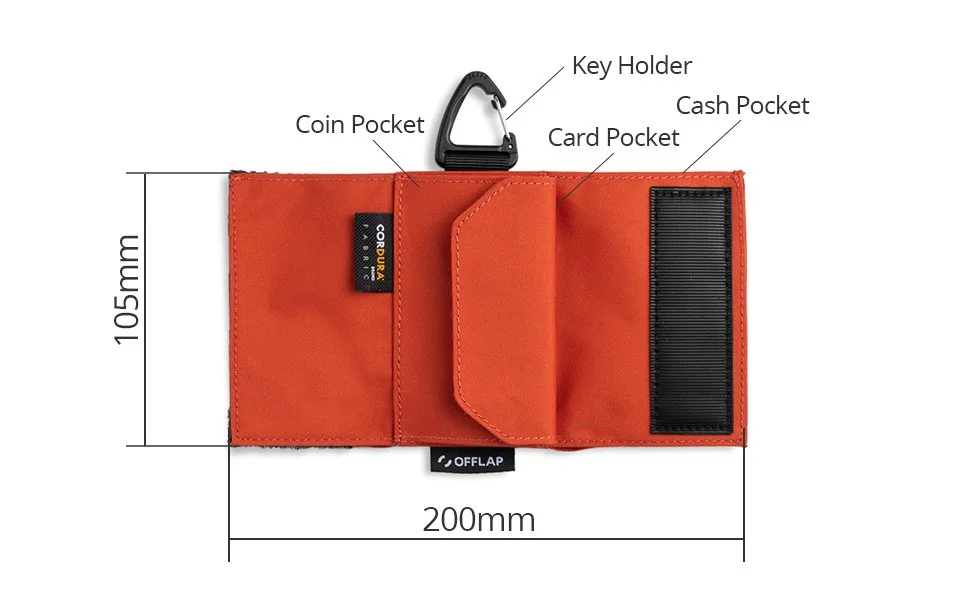 Commuters' KeyWallet — OFFLAP Brand Site