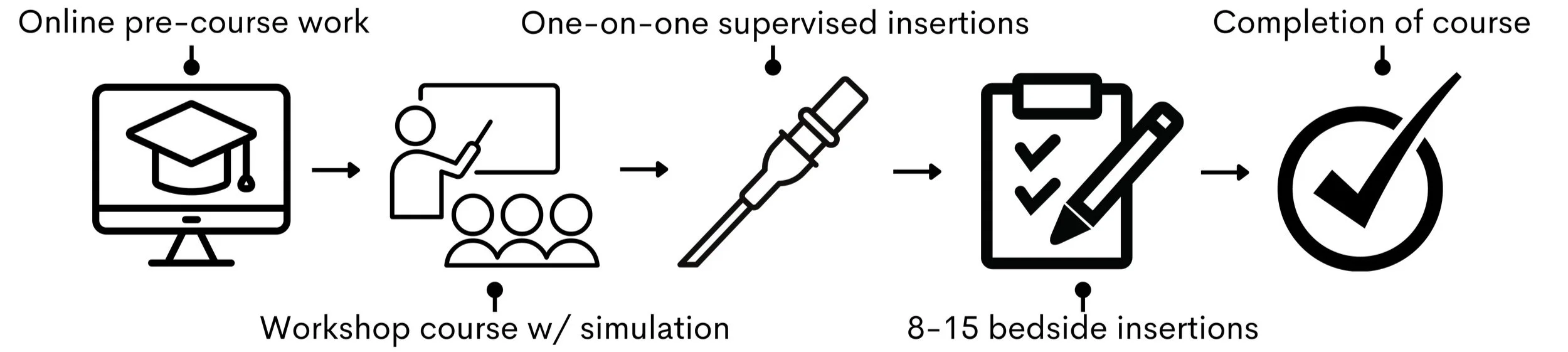 Operation STICK - Revolutionizing PIVC Access