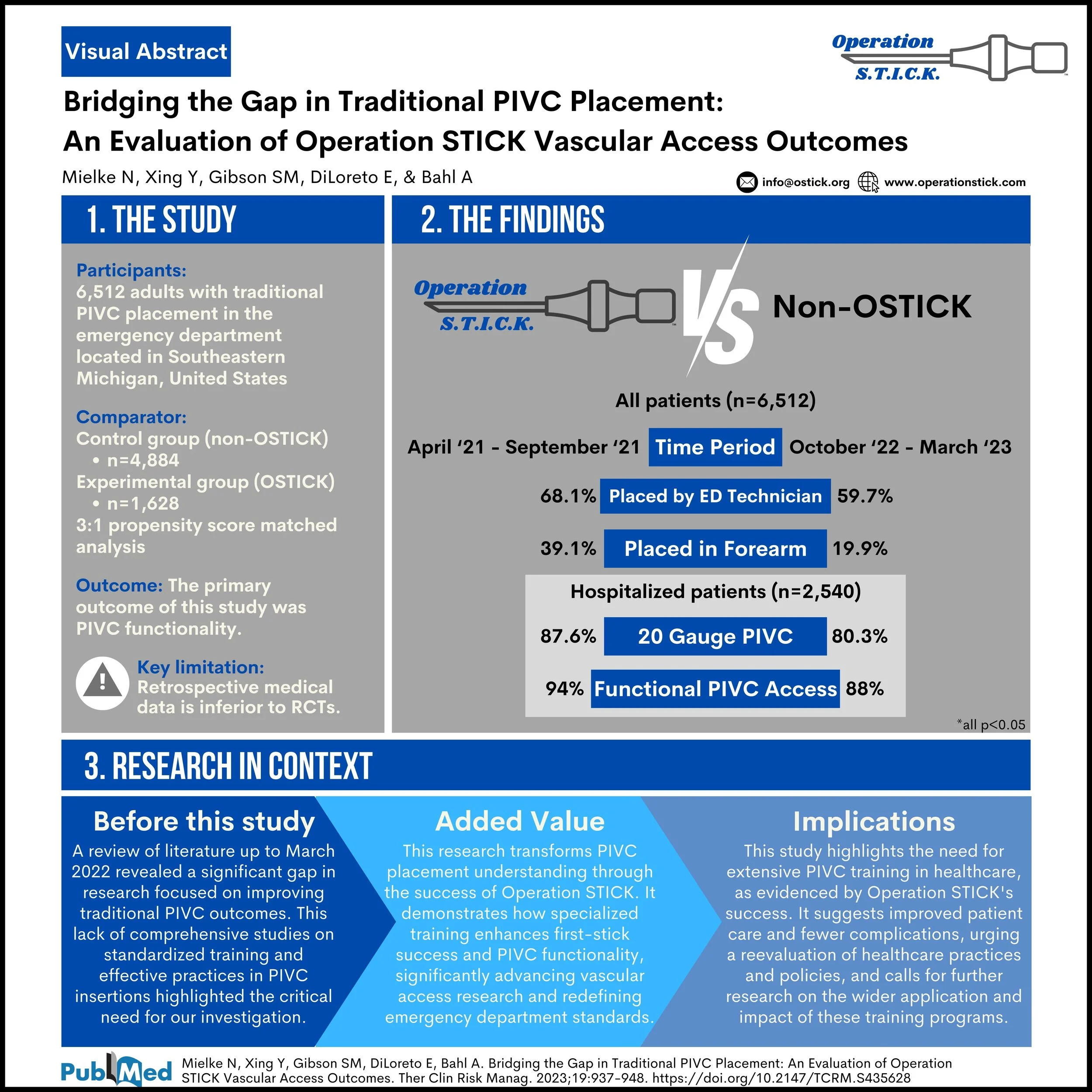 Evidence — Operation STICK