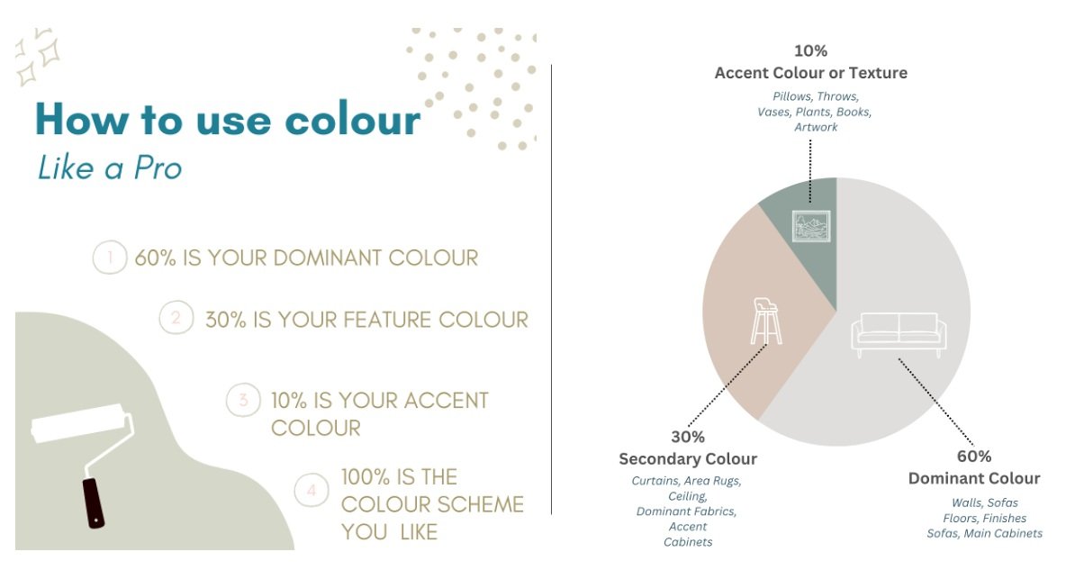 60/30/10 Colour Theory for Interior Design — Paula Trovalusci Interiors