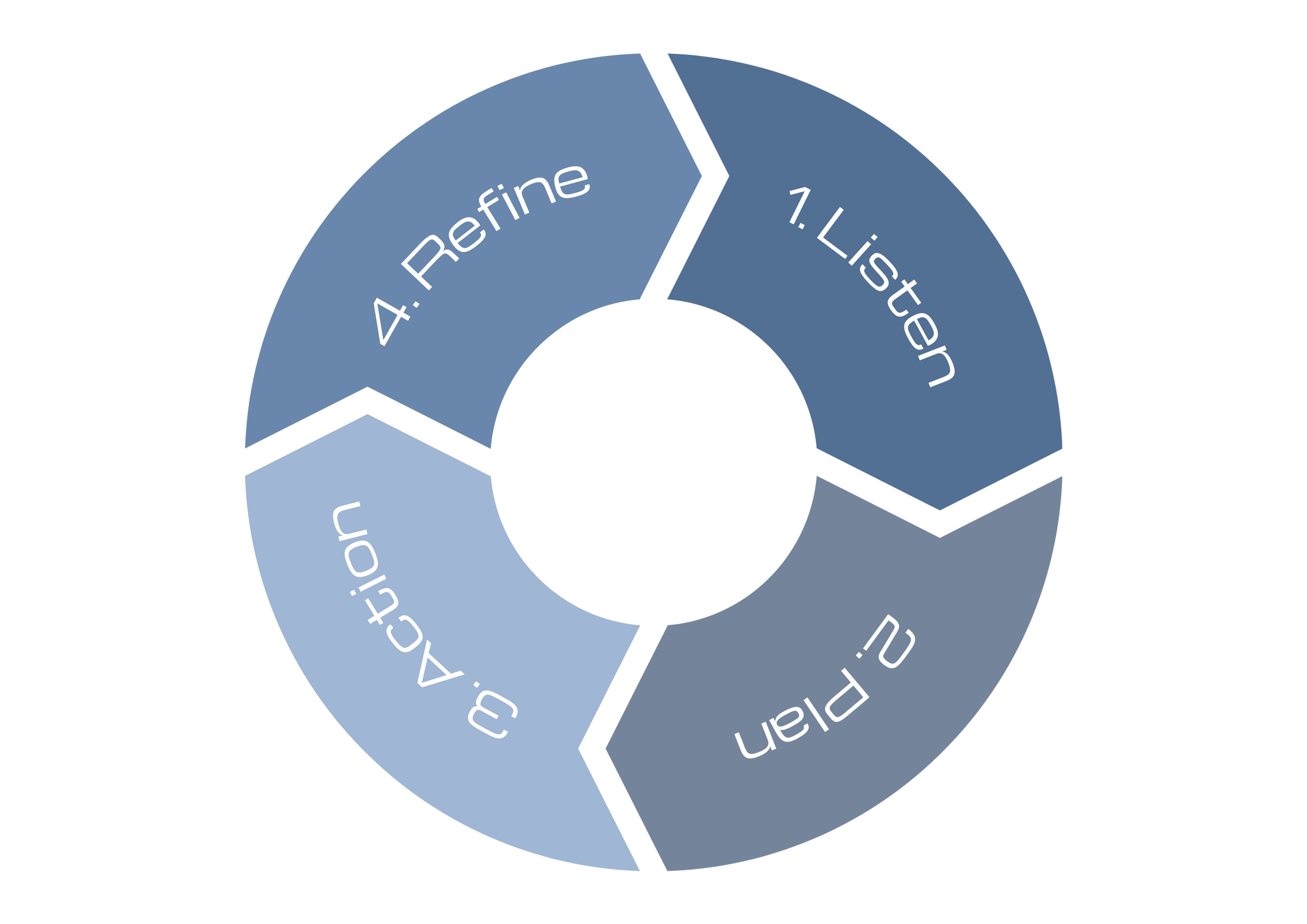 How We Work — Amicus Wealth