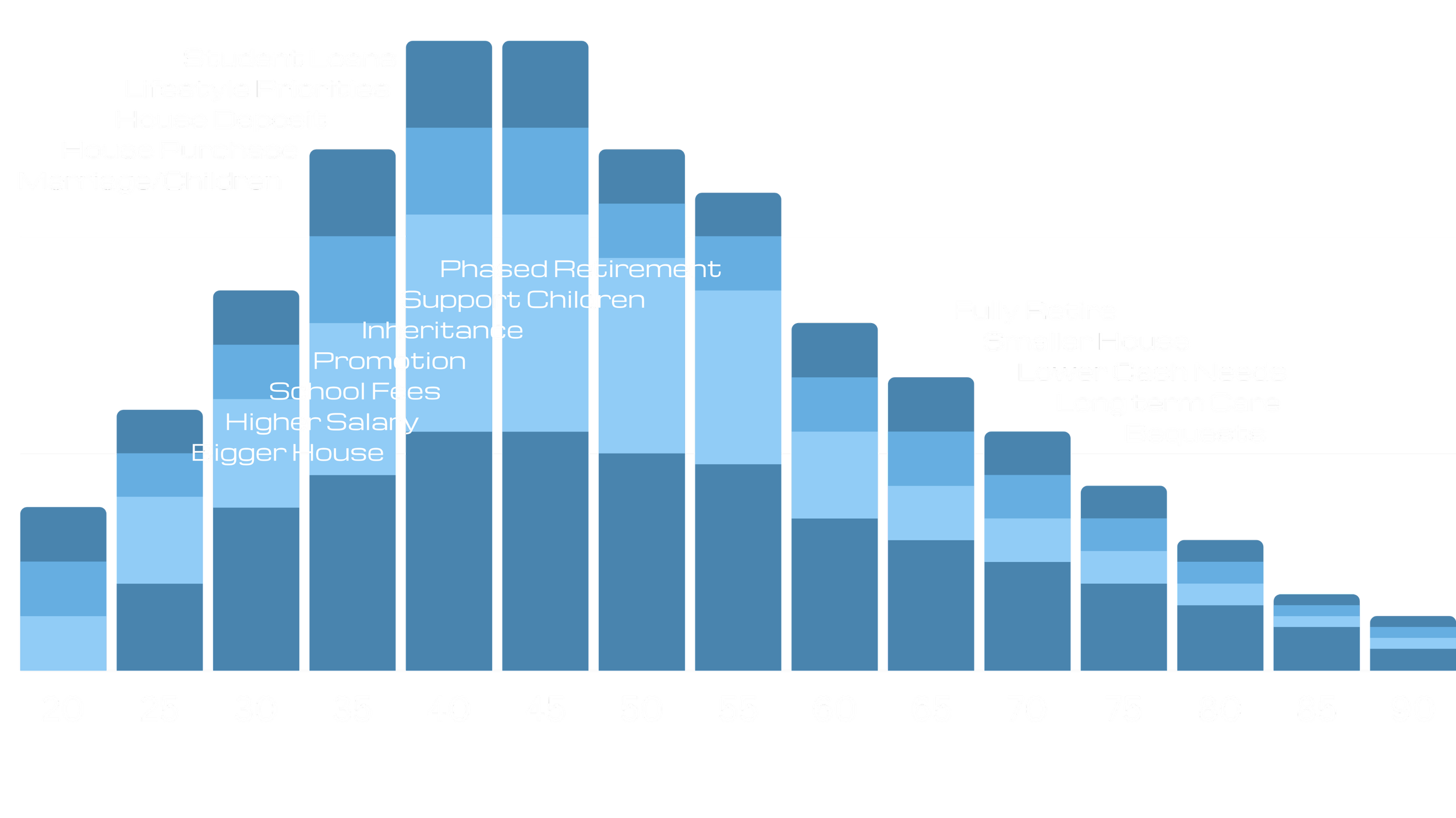 Our Services — Amicus Wealth