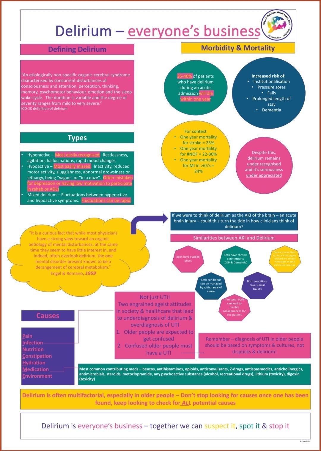 2023 — World Delirium Awareness Day
