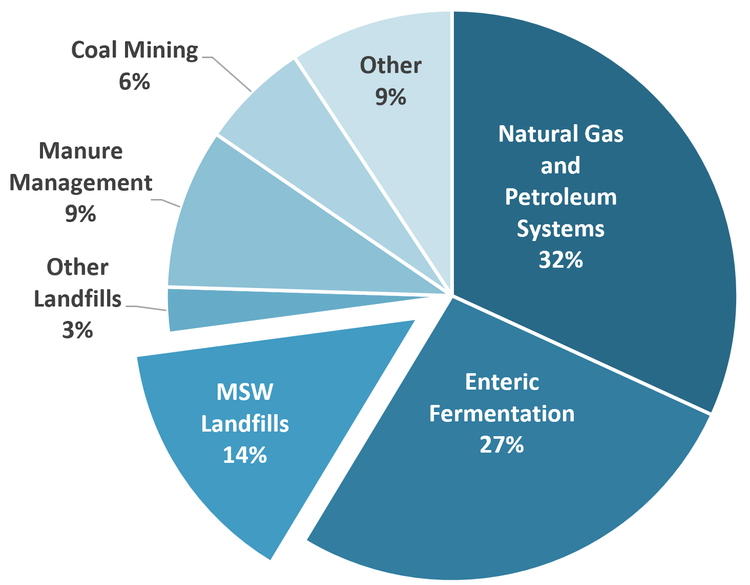 Landfills — TrelliSense