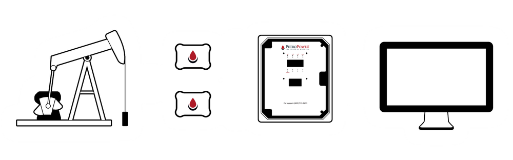 T-Rex — PetroPower