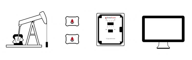 T-Rex — PetroPower
