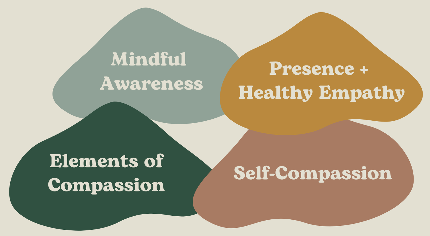 Mindfulness & Compassion Skills Toolkit — Sarana Institute