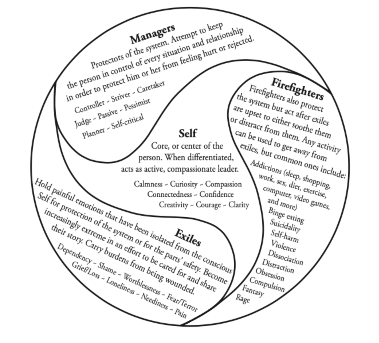 On Polarization of Our Parts: The Internal Conflict