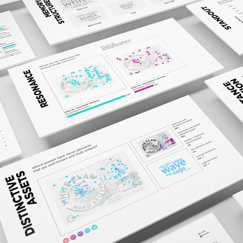 Designalytics Design Effectiveness Award | Packaging Design Powered by ...