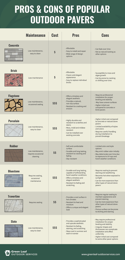 Types of Pavers for Installing a Paver Patio [Infographic] — Green Leaf ...