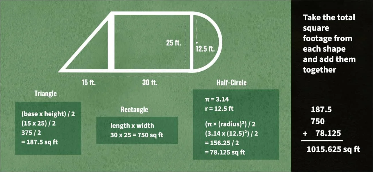 How Do I Measure My Lawn? Easy Formulas for Square Footage [Infographic ...