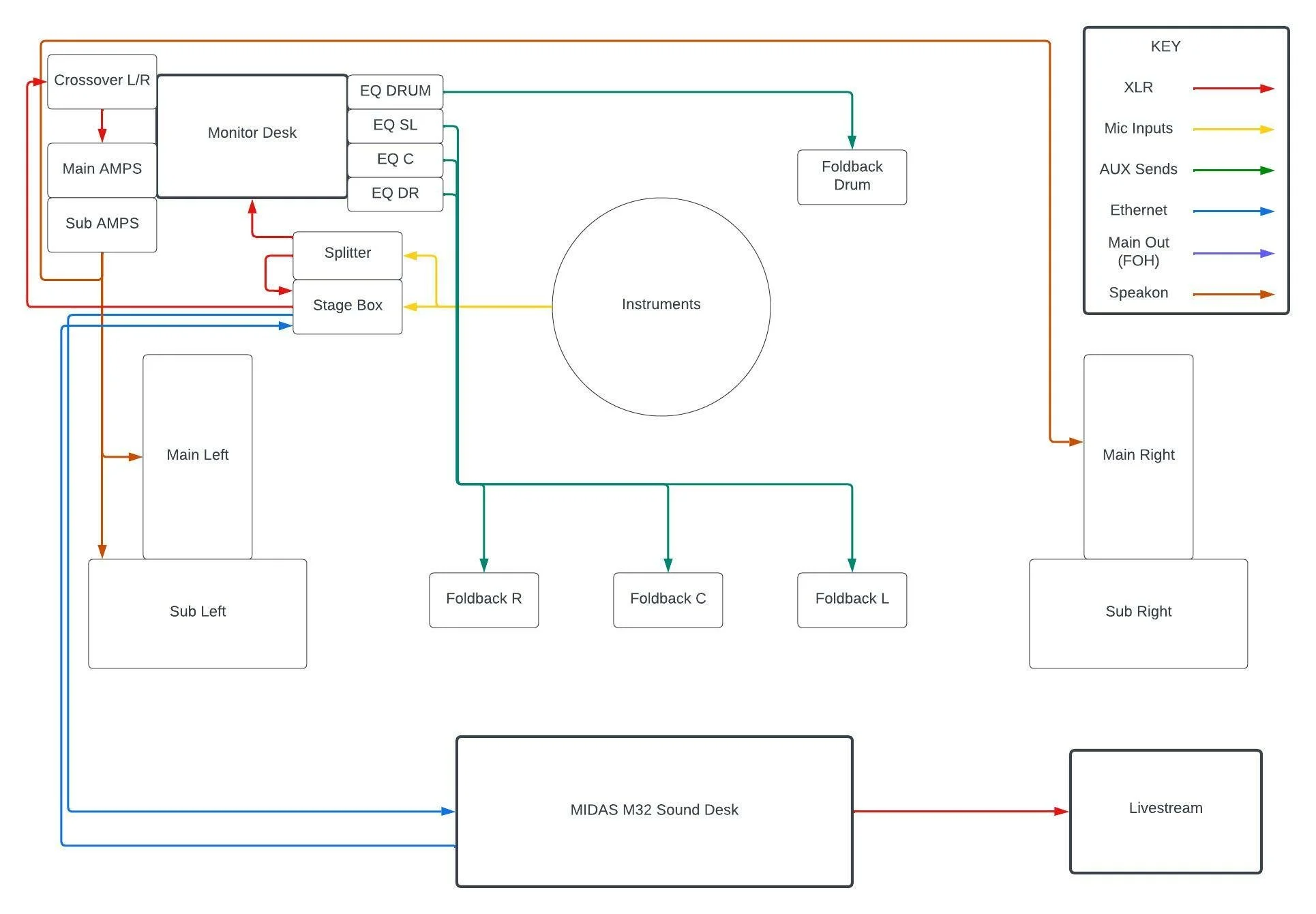 Live Production — Nick Sawiak