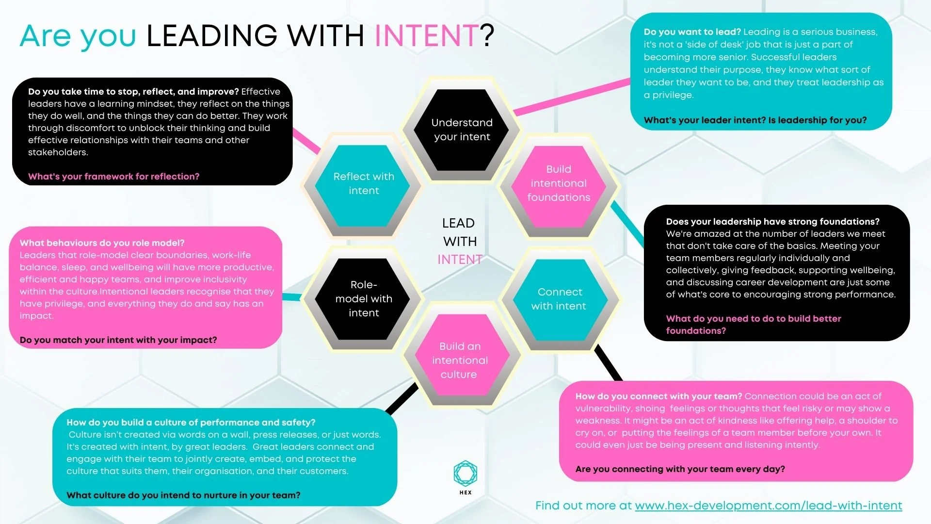 Are you leading with intent? — HEX talent and development