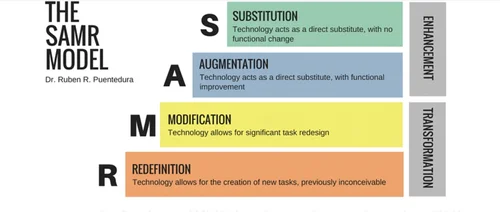 The SAMR Model & Music Technology — Dr. James Frankel