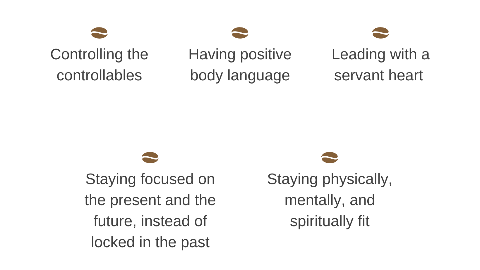 The Coffee Bean Masterclass