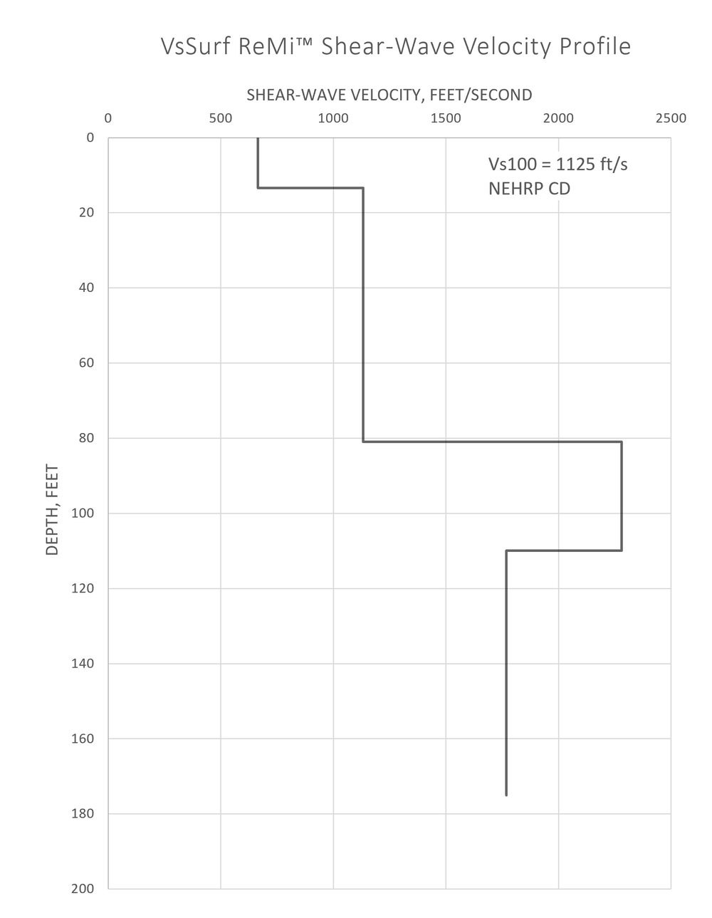 Applications — Terēan™