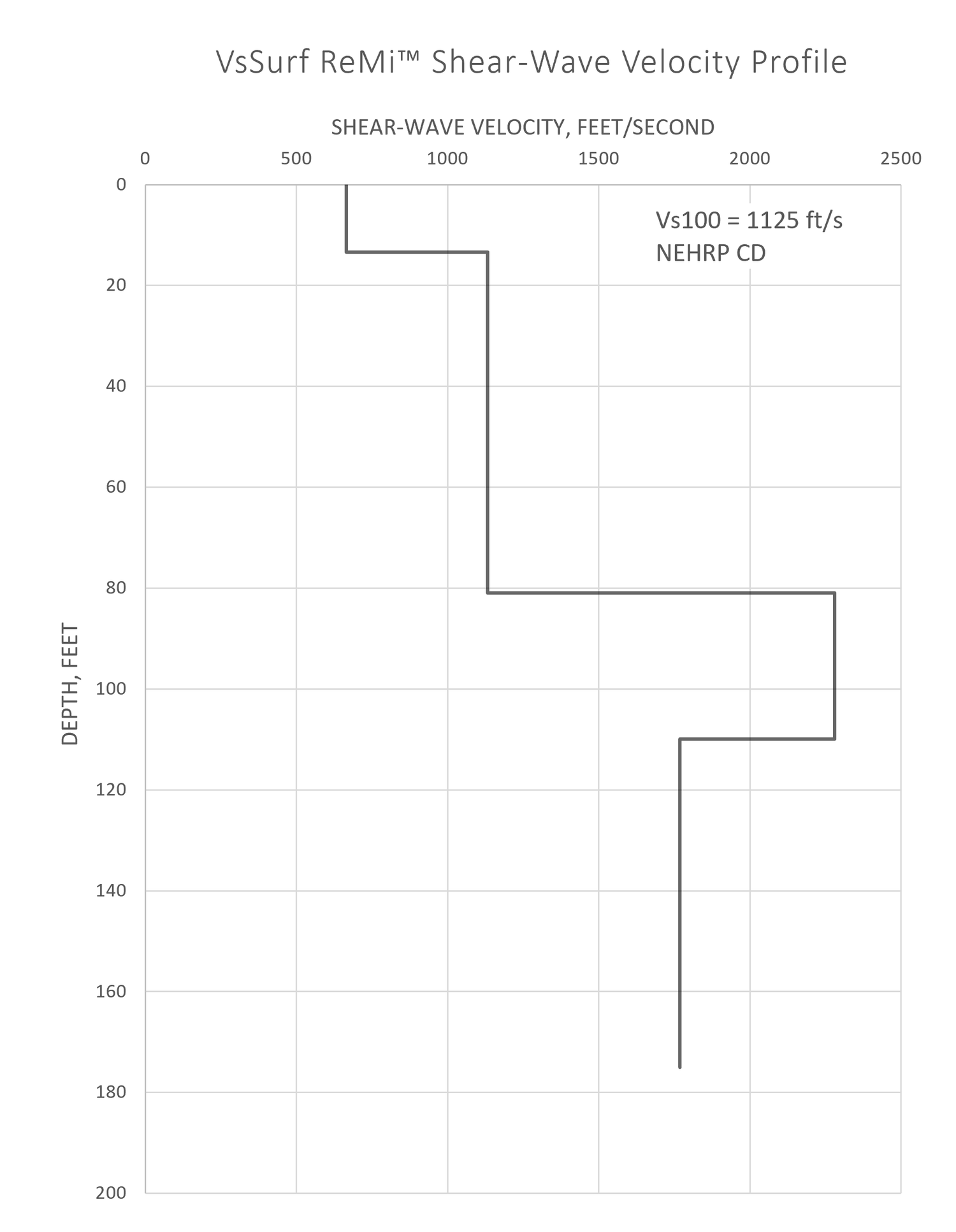 Applications — Terēan™