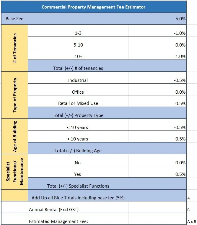 Commercial Management Fee Estimator — Commercial Property Professional