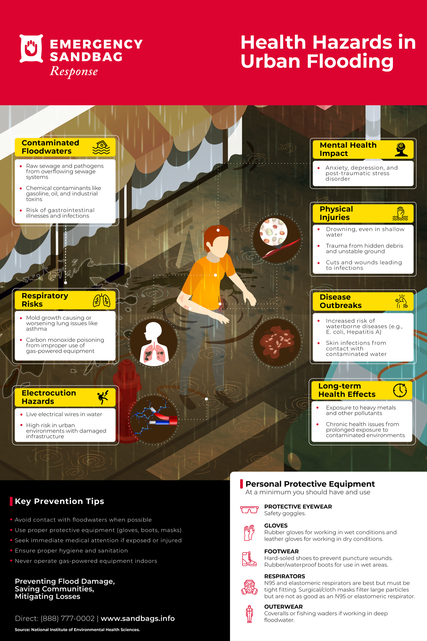 Urban Flooding: A Growing Health Concern in Cities — Emergency Sandbag ...