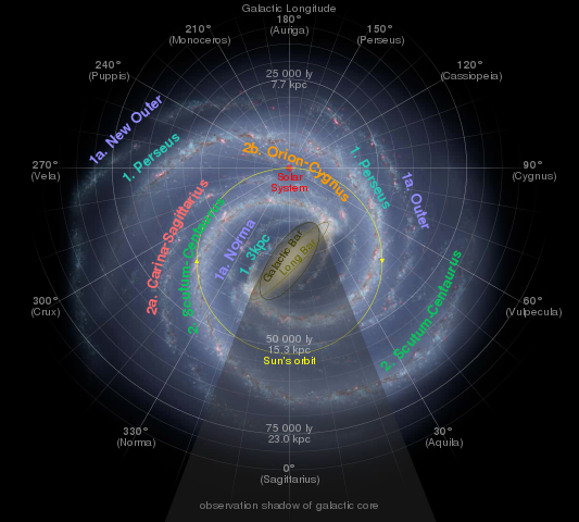 How can we see the Milky Way if we are in it? — Today You Should Know