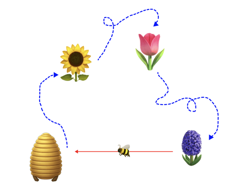 Why do we say "make a beeline"? — Today You Should Know