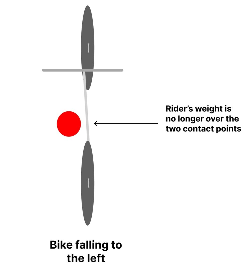 Why is it easier to balance a bike in motion? — Today You Should Know