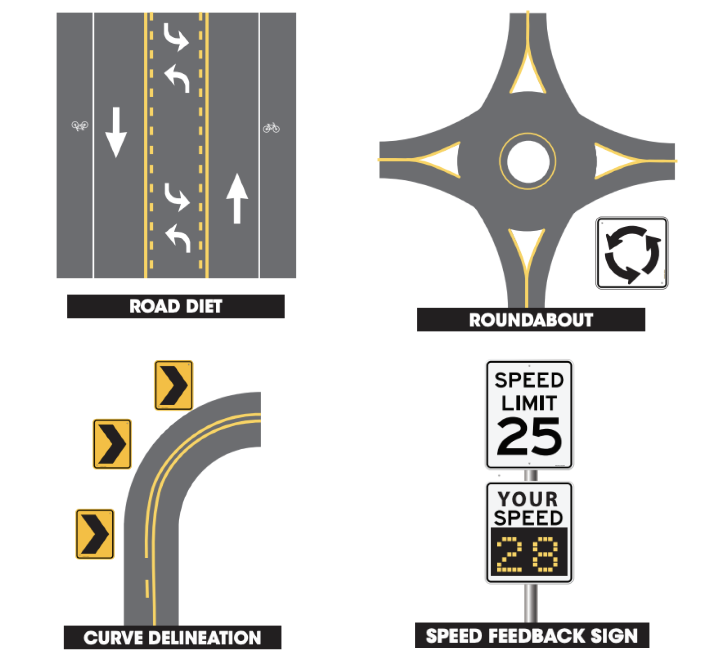 How are speed limits determined? — Today You Should Know
