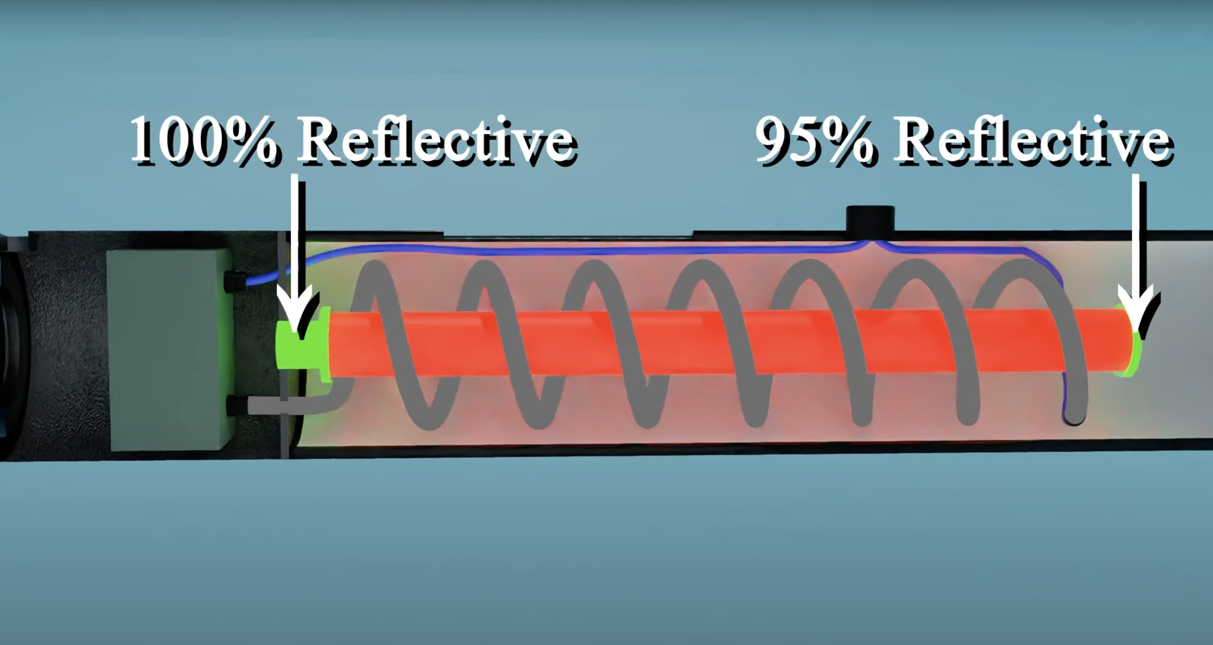 How do laser pointers work? — Today You Should Know