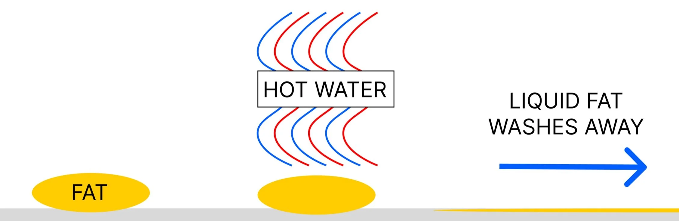 Do you need to wash dishes with hot water? — Today You Should Know