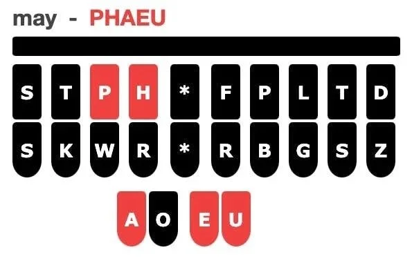 How do court reporters type so fast? — Today You Should Know