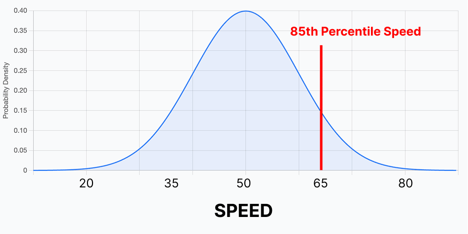 How are speed limits determined? — Today You Should Know