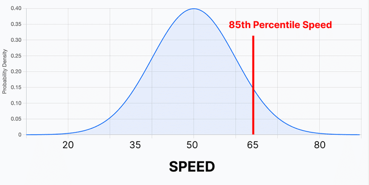 How are speed limits determined? — Today You Should Know