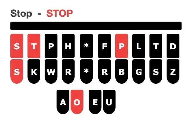 How do court reporters type so fast? — Today You Should Know