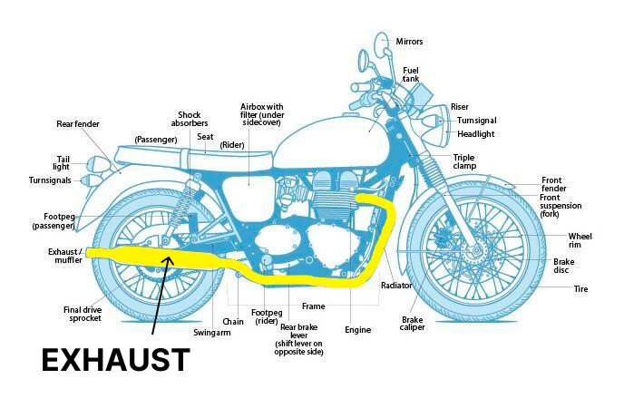 Why are motorcycles so loud? — Today You Should Know